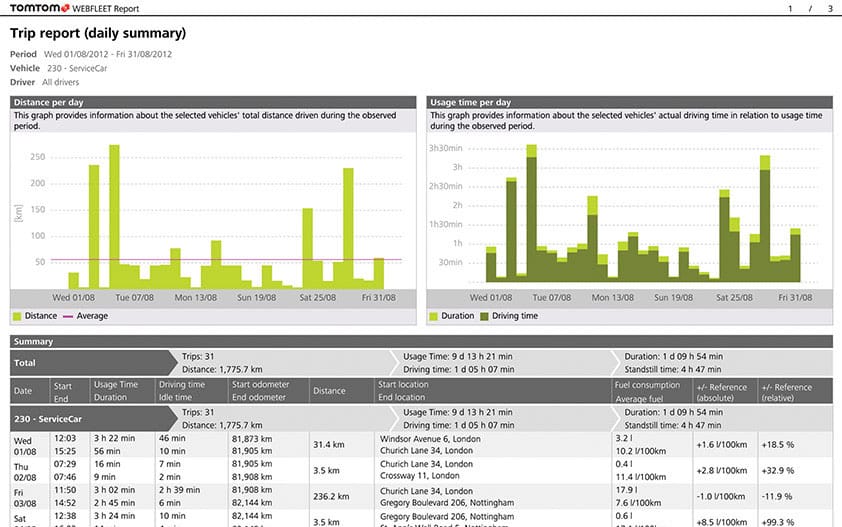 Are You Tracking Vehicle Speed? - Fleet Trak